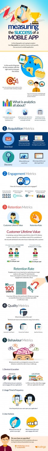 An Infographic on How to Measure App Success | Buzinga