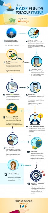 How to Fund a Startup | Buzinga How to Fund a Startup | Buzinga